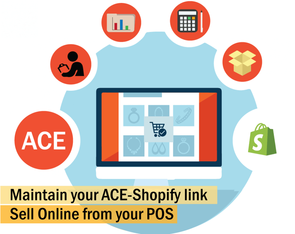 Important: Latest Shopify API Changes Require Your Attention - Retail ...